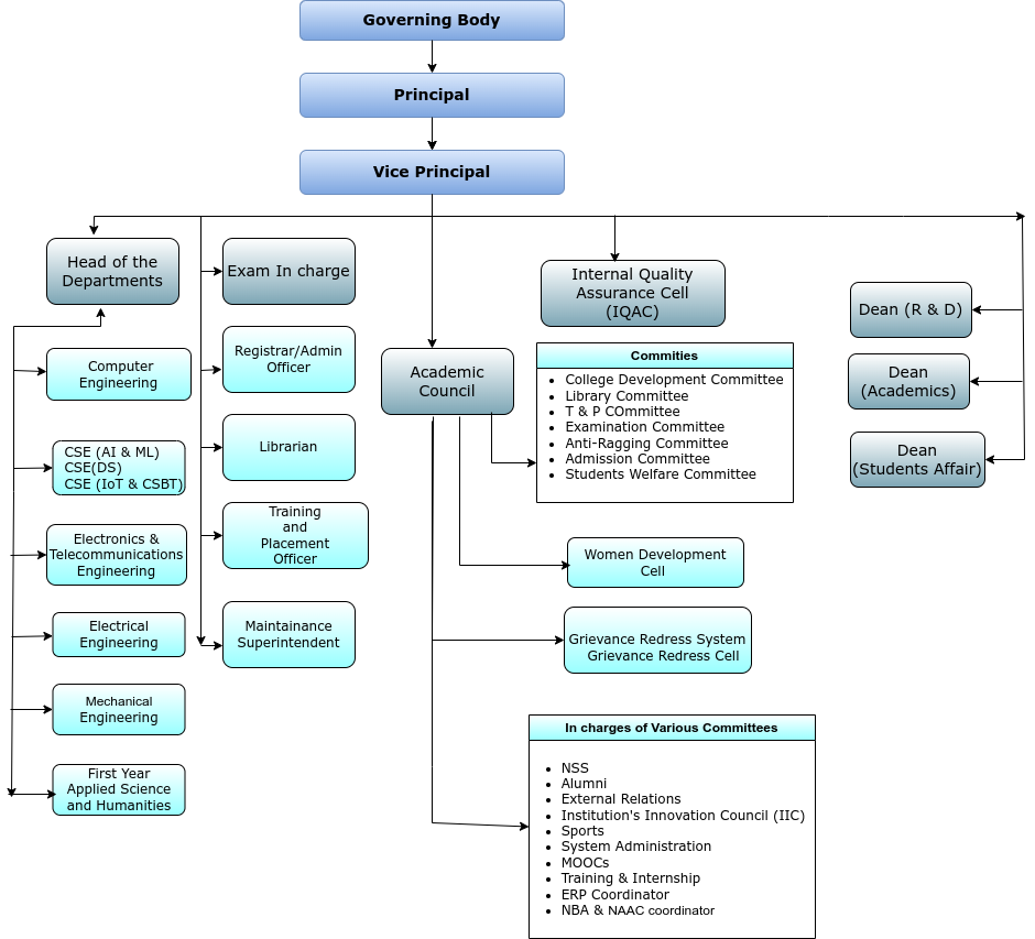 Lokmanya Tilak College of Engineering | LTCE- Navi Mumbai
